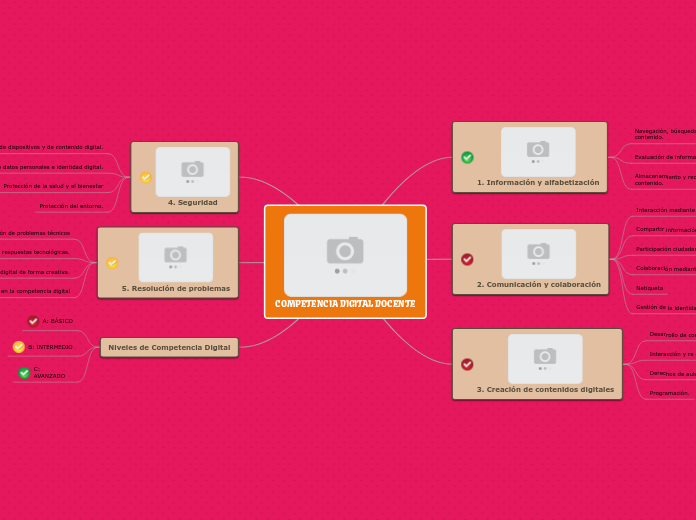 COMPETENCIA DIGITAL DOCENTE - Mind Map